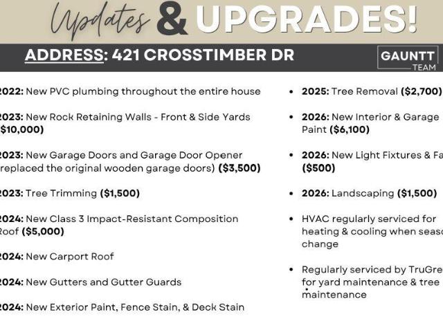 421 Crosstimber Dr, Hurst, TX 76053 | MLS #21247 | Compass