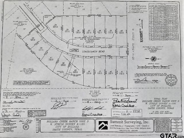 1054 Stagecoach Bend, Bullard, TX 75757 | MLS #26004