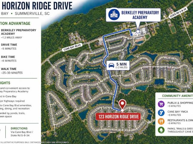 123 Horizon Ridge Drive