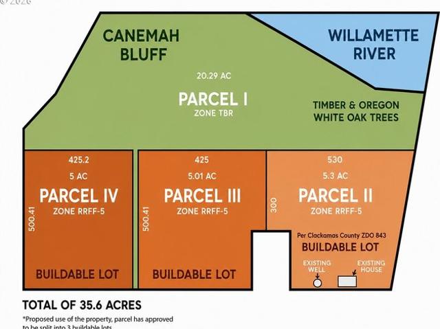 19311 Beutel Rd, Oregon City, OR 97045