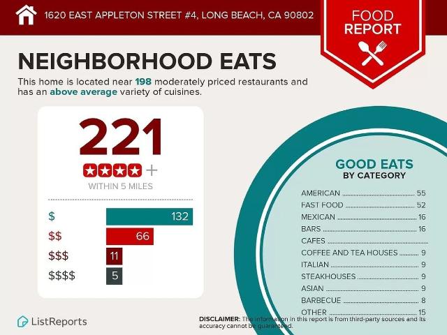 223 Lime Ave. Studio Apartment for Rent at 223 Lime Ave, Long Beach, CA 90802 Downtown Long Beach