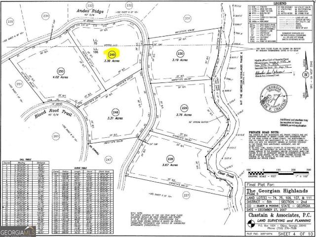 249 Andes Ridge