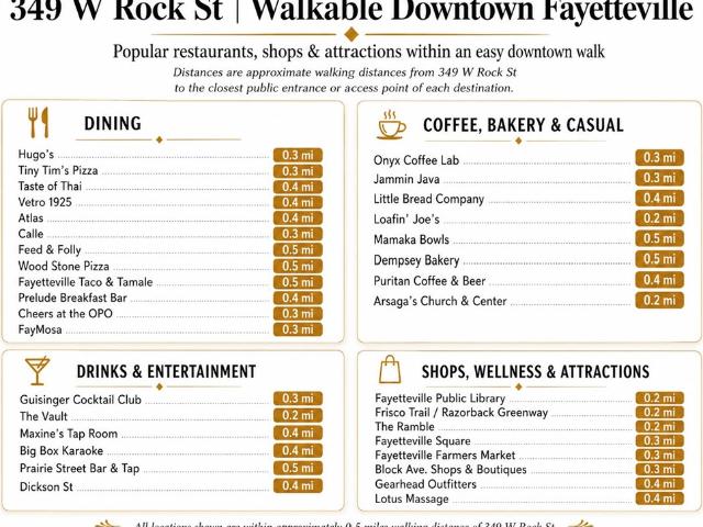 325 W Rock Street