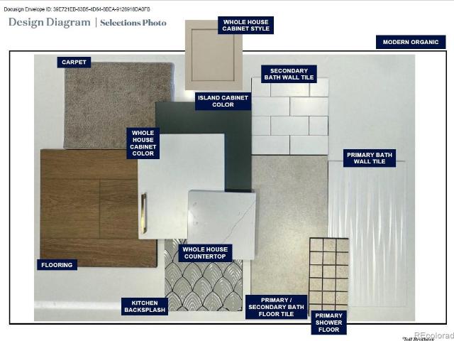 3449 W Elmhurst Pl, Littleton, CO 80120 | MLS #5686 | Compass
