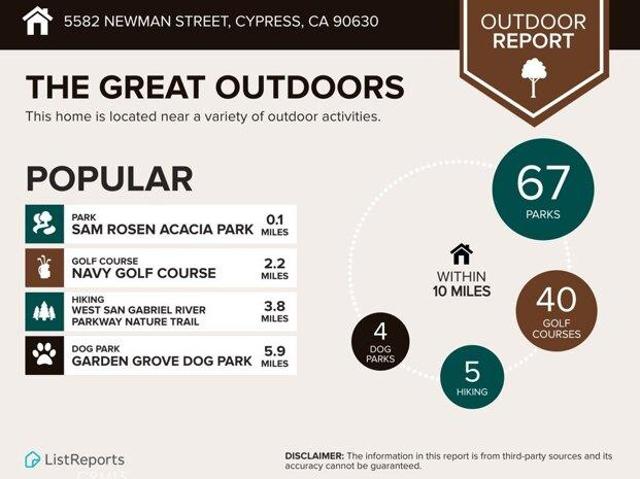 3 bedroom, Cypress CA 90630 88216594