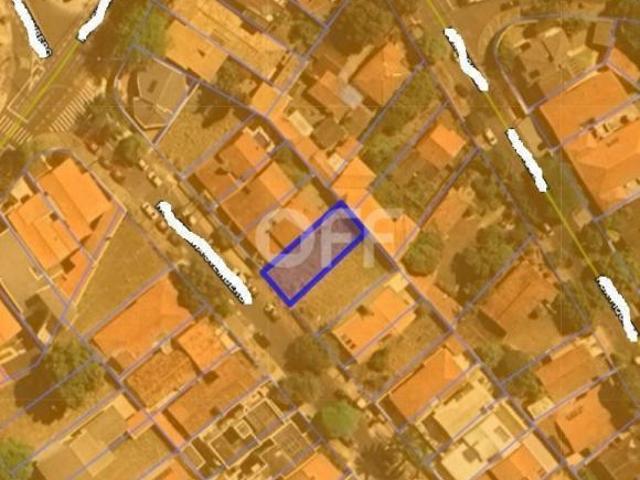 Terreno à venda – Nova Campinas, Campinas
