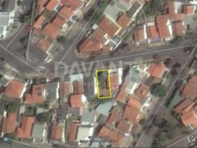 Terreno à venda na Vila São José em Valinhos na Davanti Imóveis