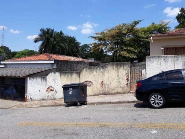 Terreno a venda Vila Gabriel Sorocaba