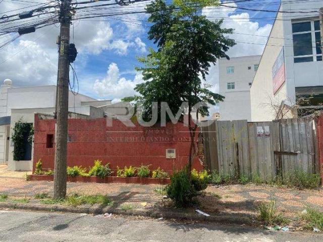 Terreno comercial para Venda em Campinas/SP Jardim Nossa Senhora Auxiliadora