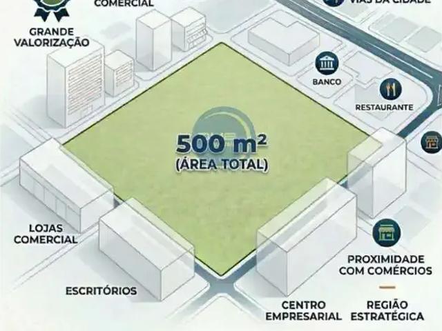 Terreno comercial para Venda em Indaiatuba/SP Loteamento Comercial Bortoletto