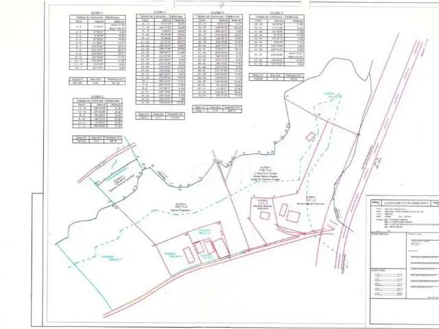 Terreno comercial para Venda em Socorro/SP Centro