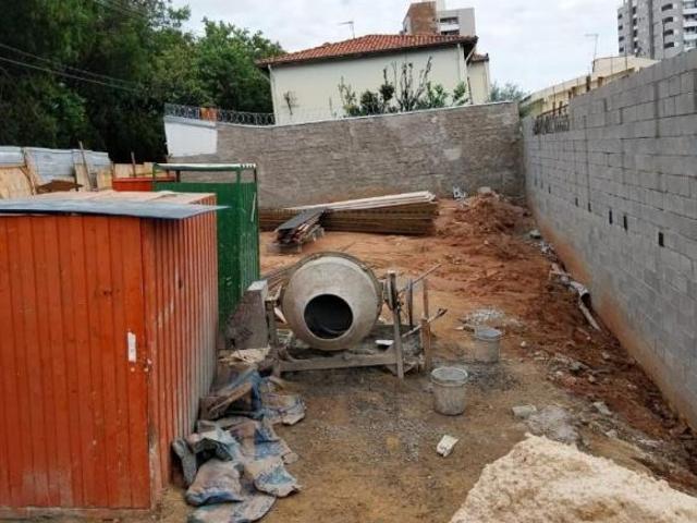 Terreno, Jardim São Carlos, Sorocaba, SP