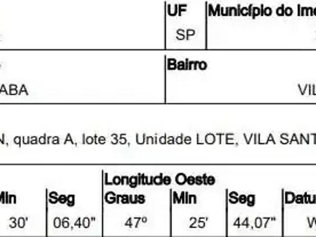 Terreno / Lote para Venda em Sorocaba/SP Vila Haro