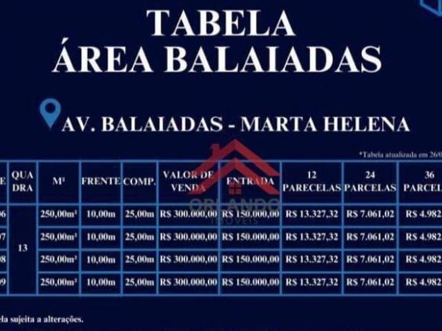Terreno para venda em Uberlândia