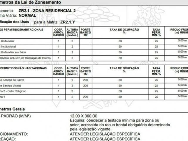Terreno 903m² em Santa Felicidade | ZR2 | Residencial ou Comercial | Entrada + Parcelamento Direto