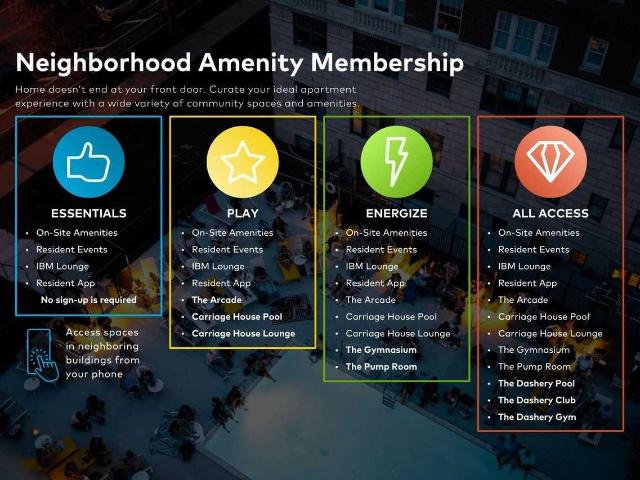 The Newbern 2 Bedroom Apartment for Rent at 525 E Armour Blvd, Kansas City, MO 64109 Central Hyde Park