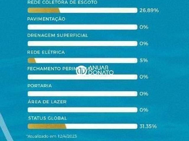 Alphaville Lagoa dos Ingleses Lote / Terreno à venda na Anuar Donato