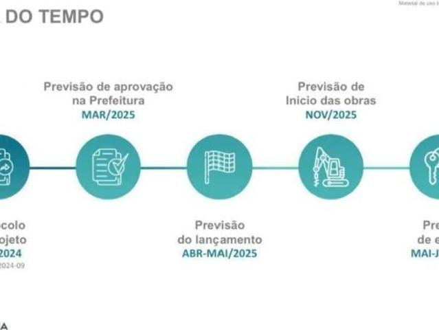 Apartamento Padrão em Santos