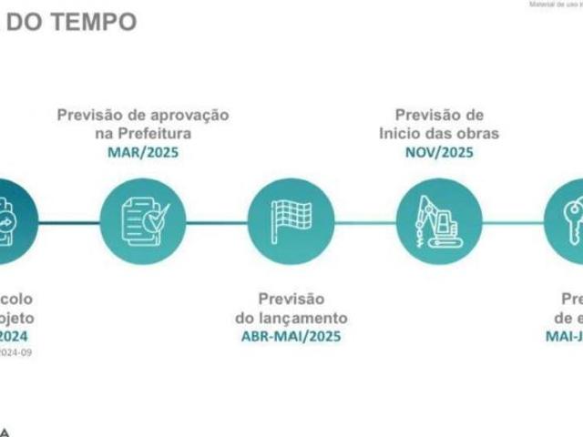 Apartamento Padrão em Santos