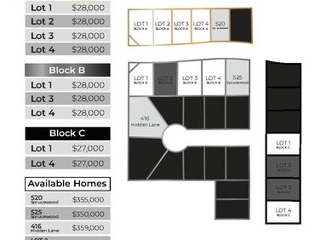 Block A Lot 1, Park City, KS 67147