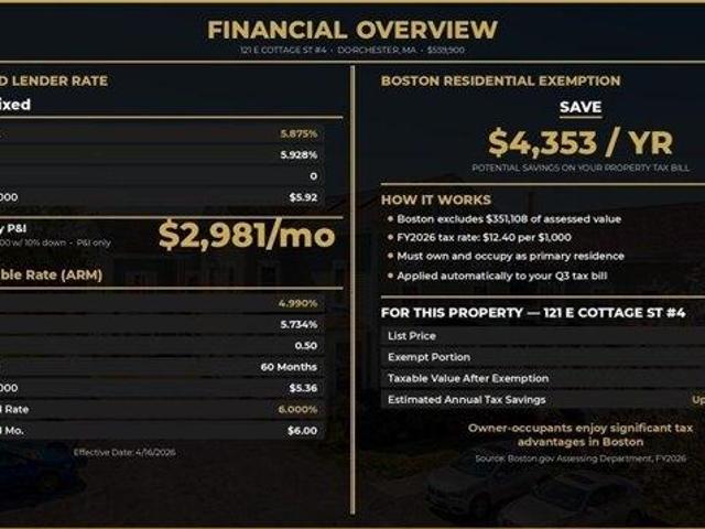 condo with 2 bedroom, Boston MA ES103498061