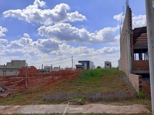 Condomínio Residencial Reserva Ipanema Terreno à venda no Condomínio Reserva Ipanema Sorocaba/SP