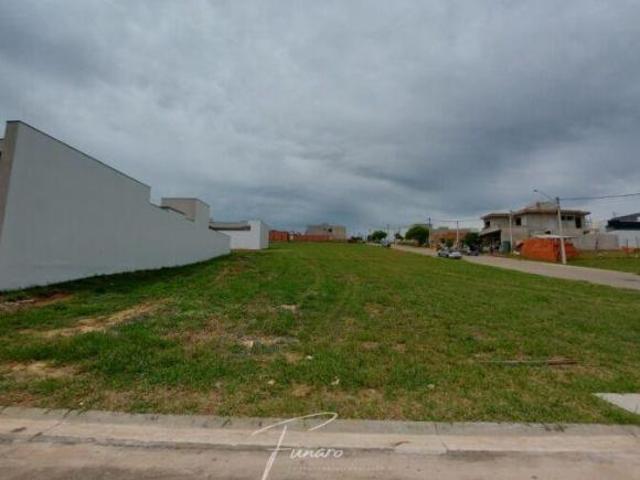 Condomínio Residencial Reserva Ipanema Terreno à venda no Condomínio Reserva Ipanema Sorocaba/SP