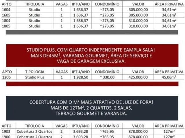 Cobertura para venda em São Mateus, Juiz de Fora