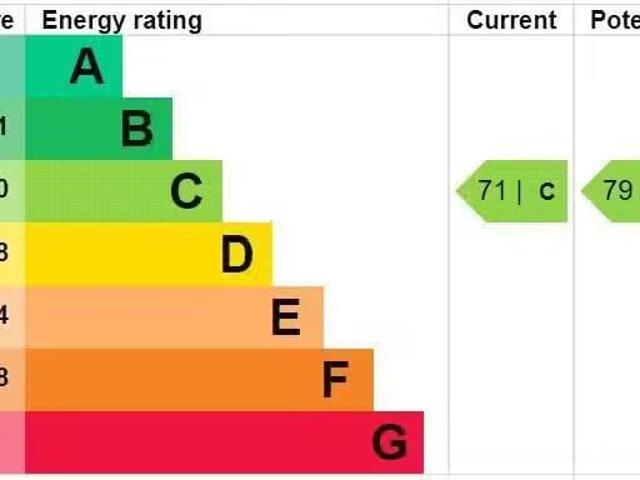 Deal! 2 bedroom property to let in Wimbledon Park Road, London.