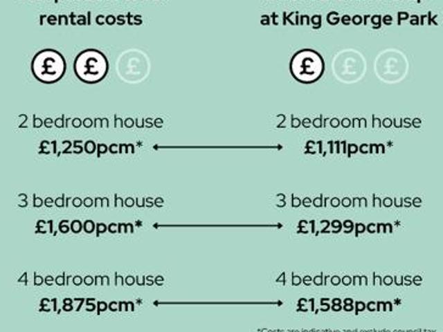 For Sale 3 Bedroom House Swindon Wiltshire DS101777750
