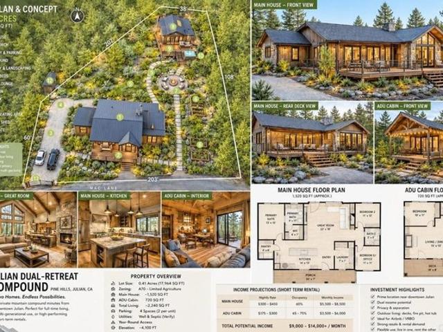 Harrison Park Rd, Julian, CA 92036