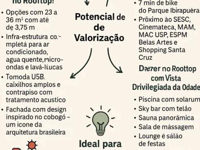 Imóvel para venda possui 35 metros quadrados com 1 quarto em Vila Mariana São Paulo SP