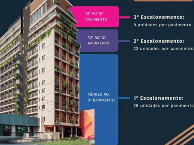 Investimento mais que estúdios compactos: rentabilidade e valorização garantida!