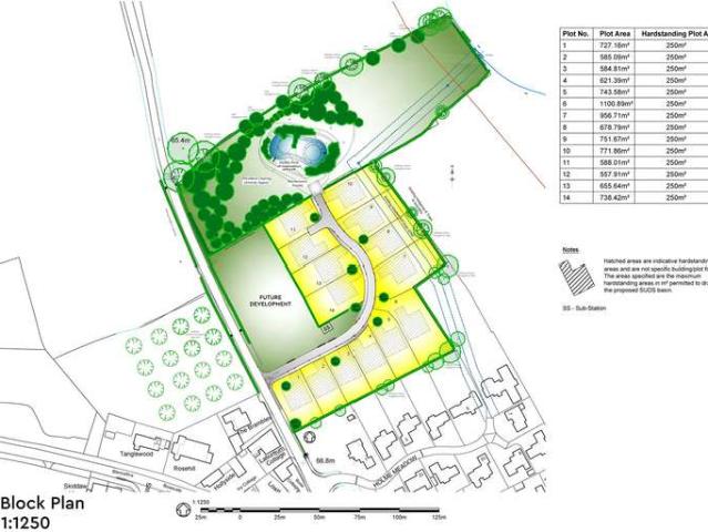 Land Commercial