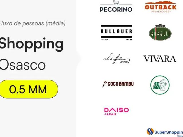 Loja / Comércio para Locação em São Paulo/SP Vila Yara
