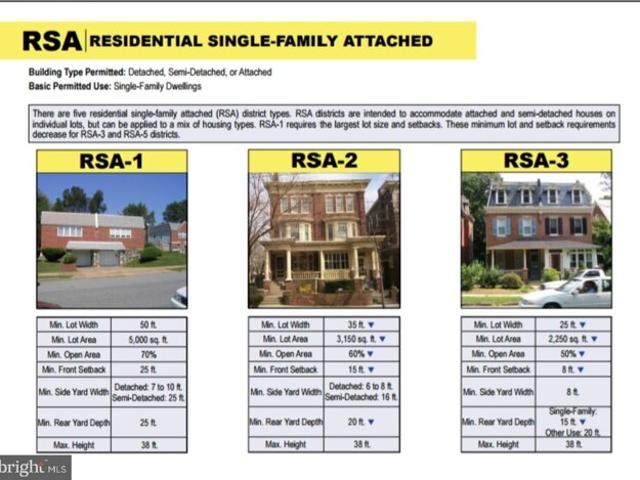 N Rd St, Philadelphia, Plot For Sale