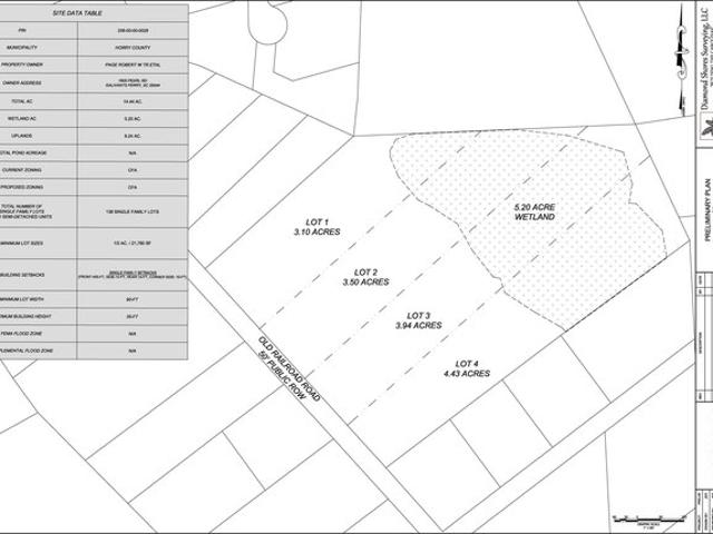 Old Railroad Rd Lot 1, Conway, SC 29527