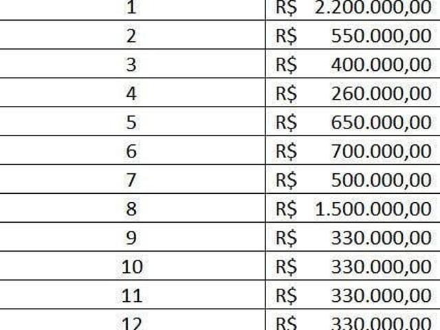 Propriedades em Monteiro Lobado a partir de R$ 260.000,00!