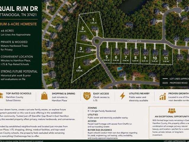 Quail Run Dr, Chattanooga, TN 37421