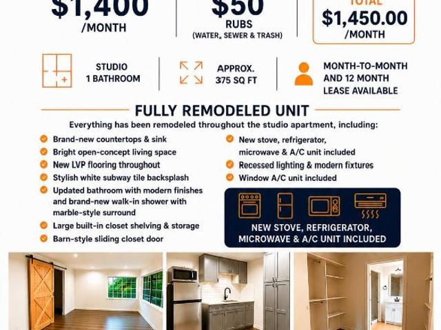Studio, 1 bath, Condo 1421 22nd Street